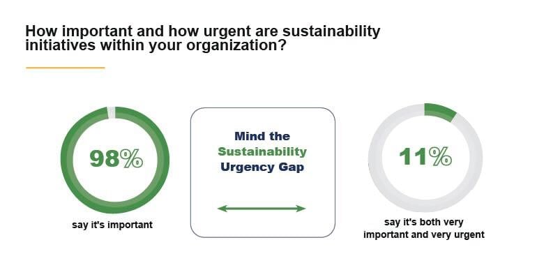 Bridging the Sustainability Gap: Five Key Strategies from Top ...